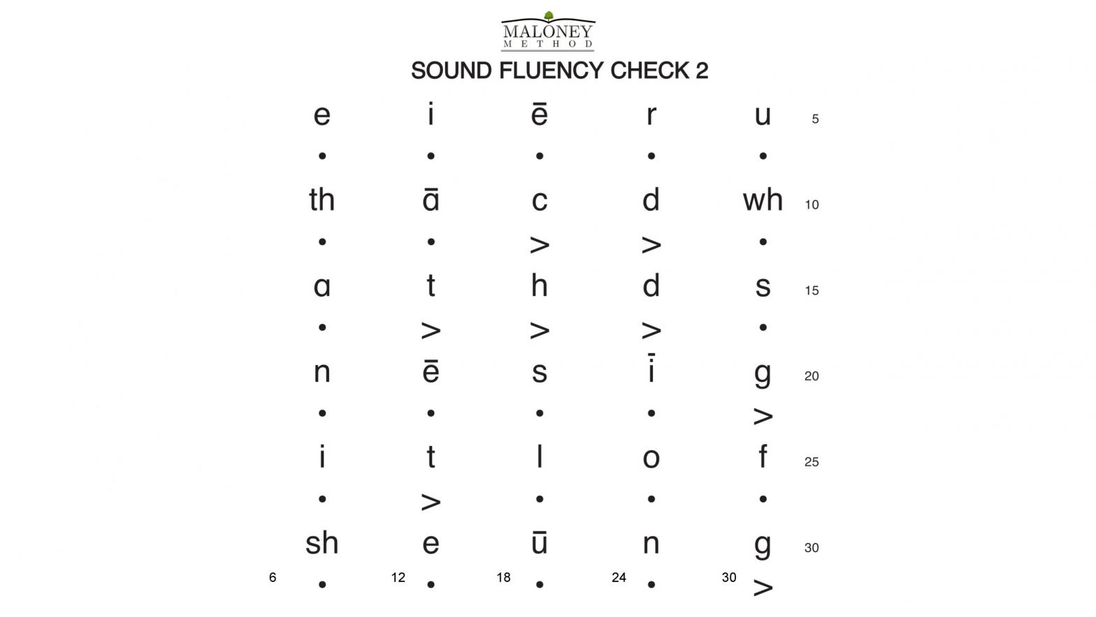 Free Fluency Check Bundle 1 – The Maloney Method