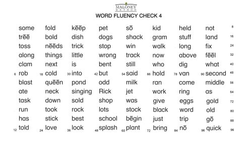 Free Fluency Check Bundle 3 – The Maloney Method